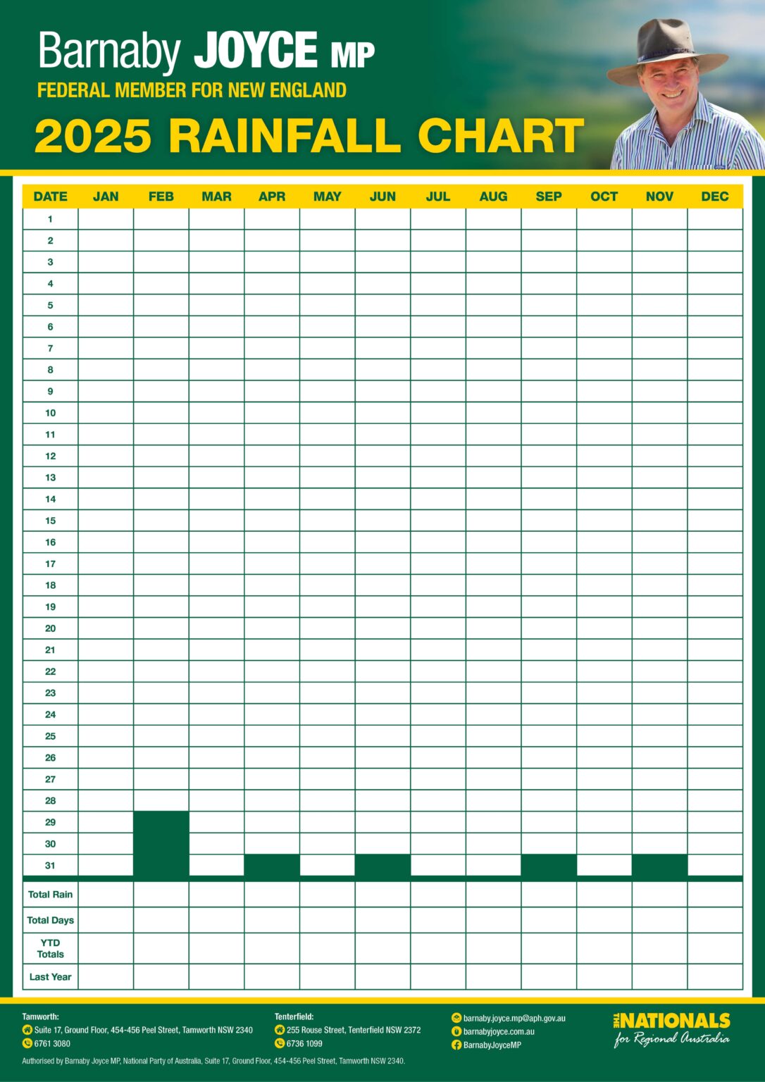 Free Printable Blank Rainfall Chart - Printable Chart Templates