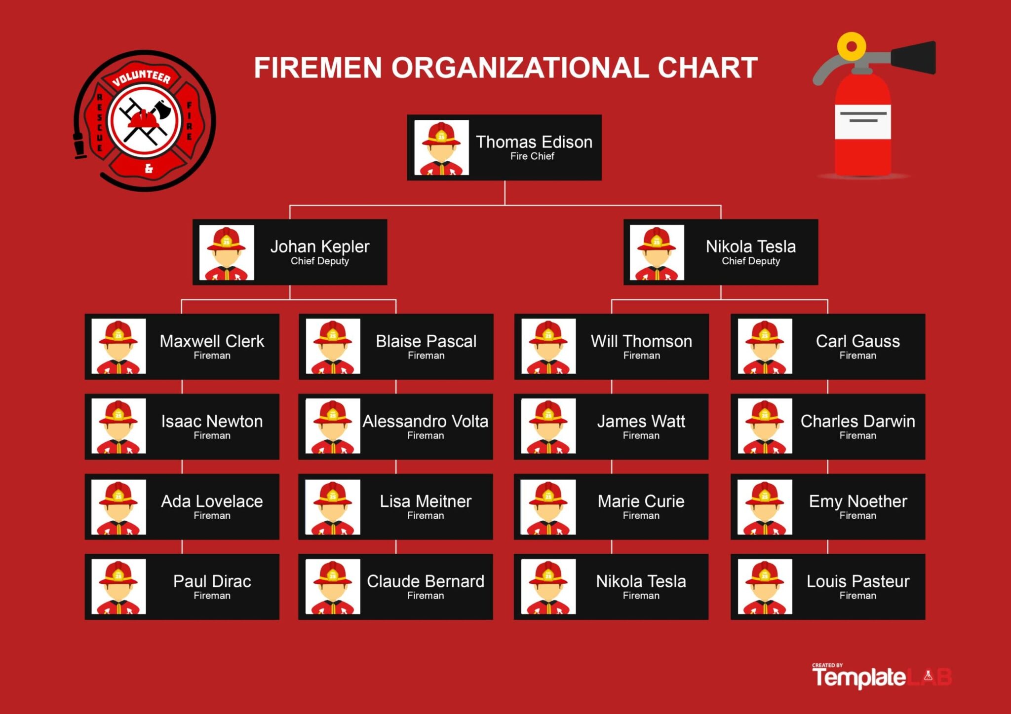 Fire Department Organizational Chart Template - Printable Chart Templates