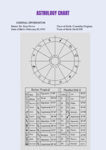Free Printable Blank Astrology Chart - Printable Chart Templates