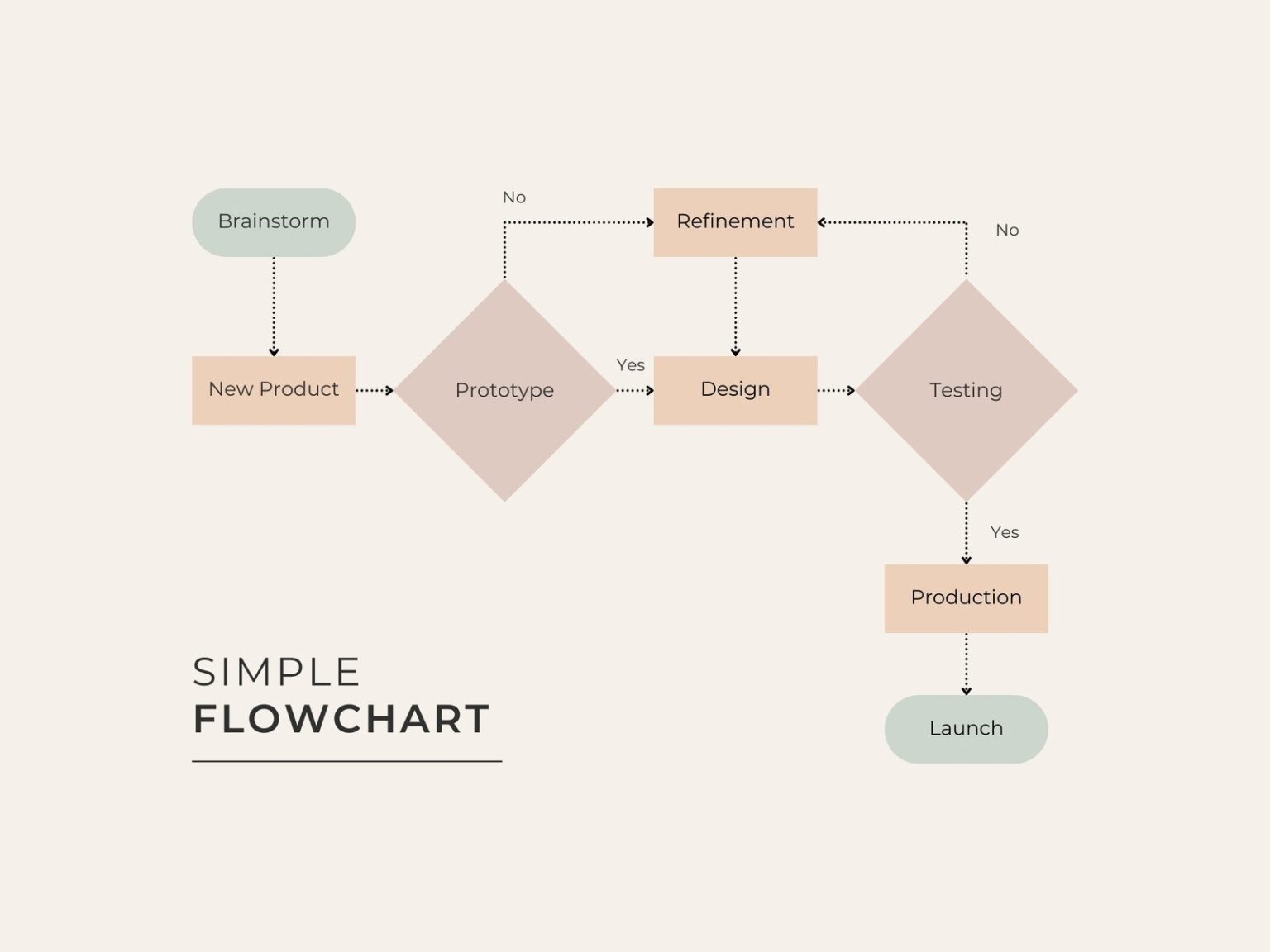 Process Flow Chart Templates - Printable Chart Templates