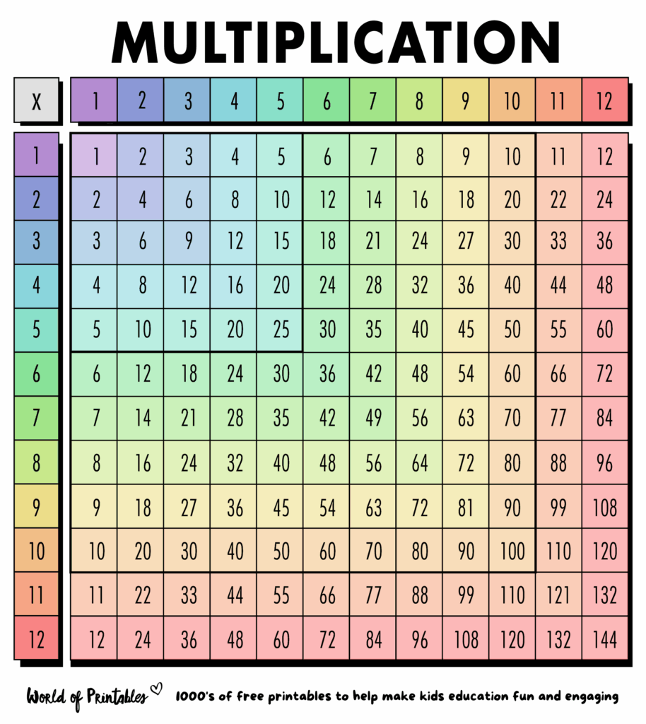 Multiplication Chart Free Printable Pdf - Printable Chart Templates