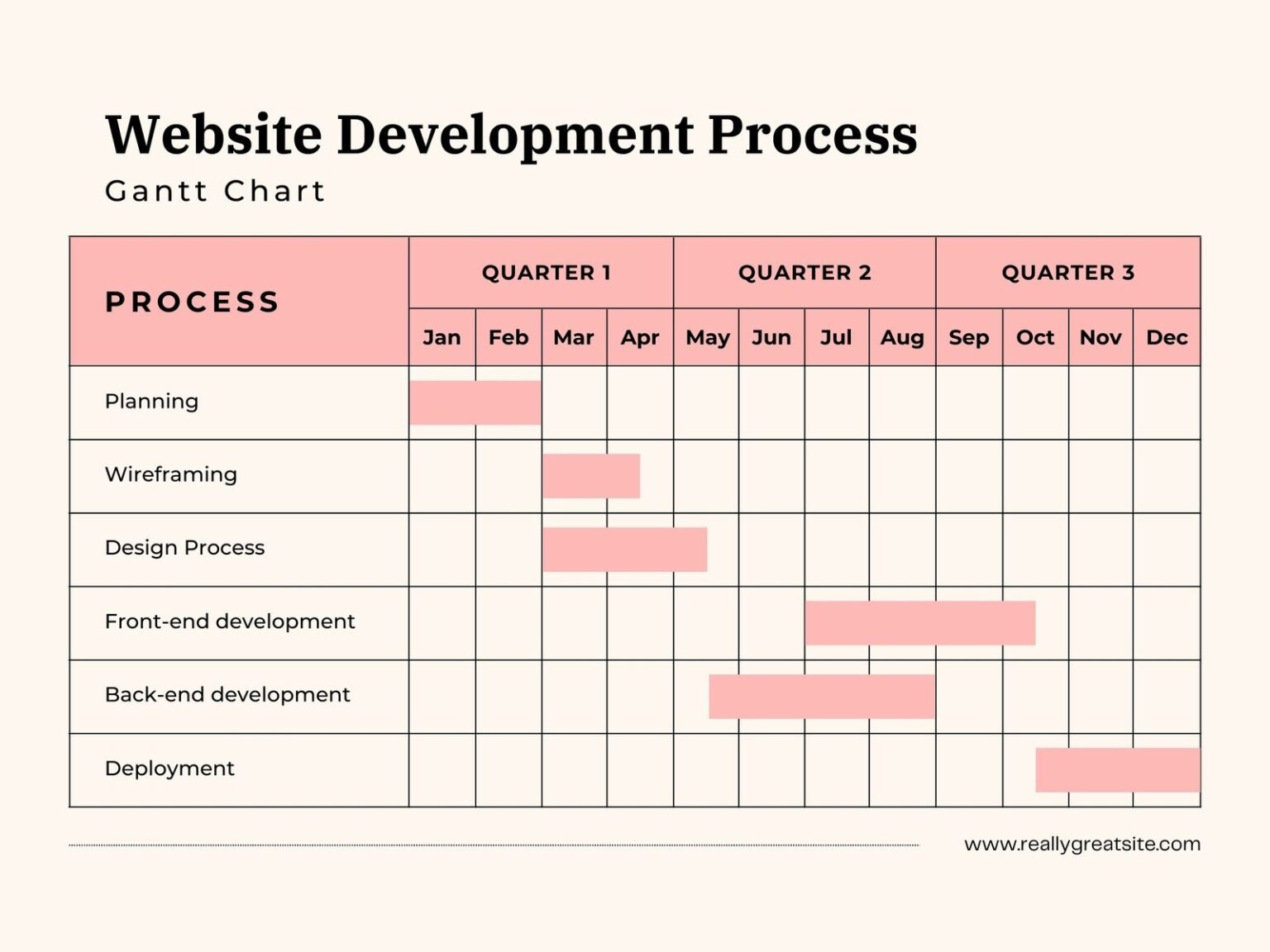 Cna Charting Templates - Printable Chart Templates