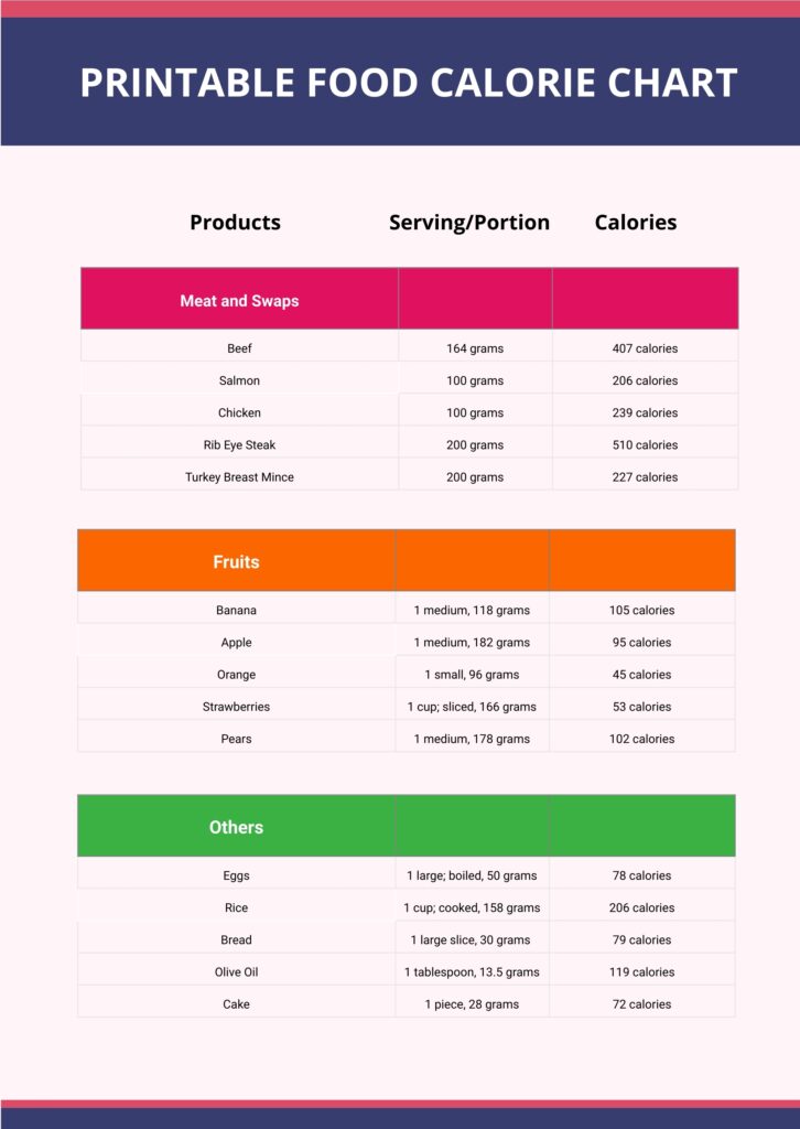 Free Printable Food Calorie Chart Pdf - Printable Chart Templates